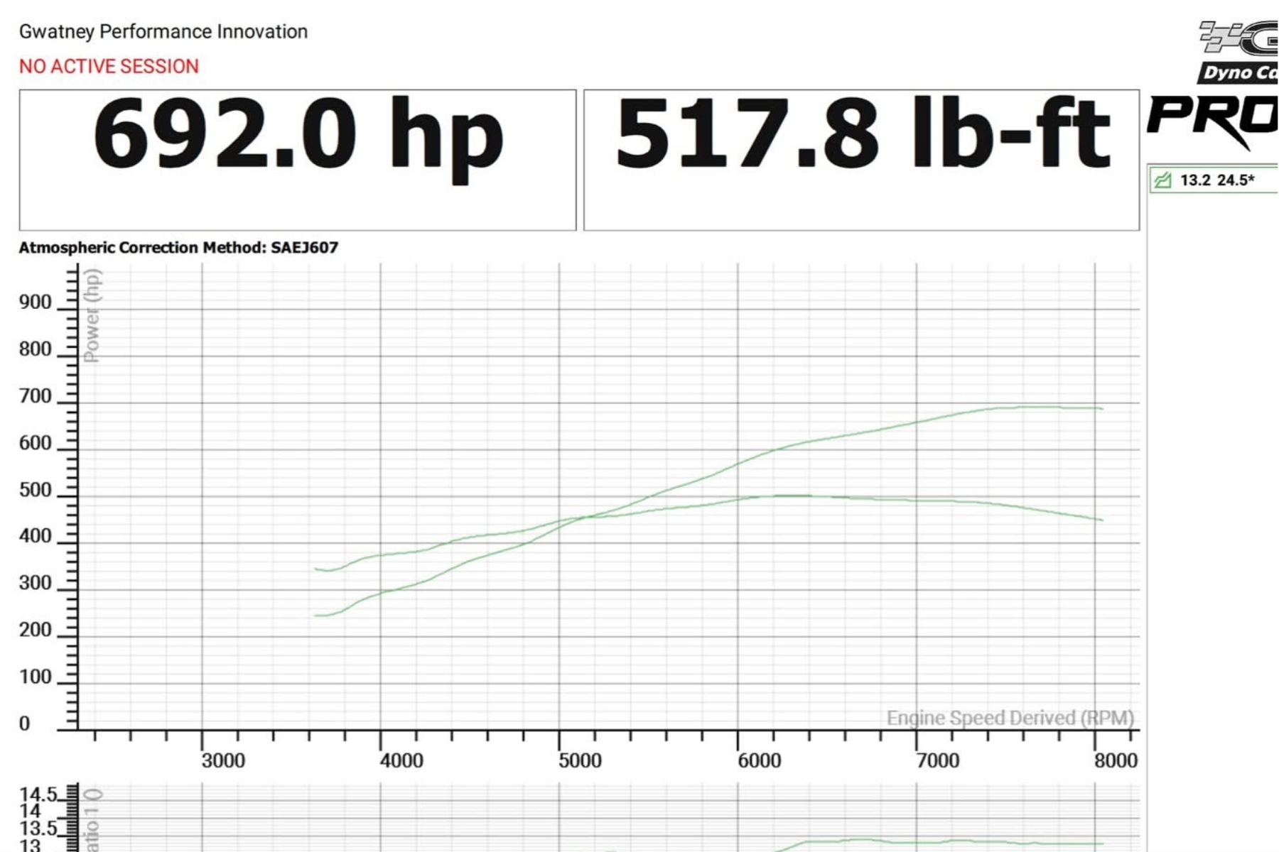 LT Gen V SBE Record: Chris Johnson’s 4th Gen Firebird